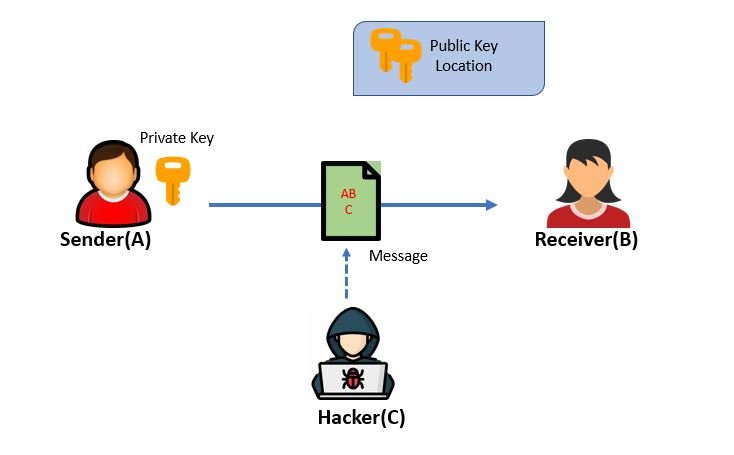 What And Why Need A Digital Certificate what-and-why-need-a-digital-certificate